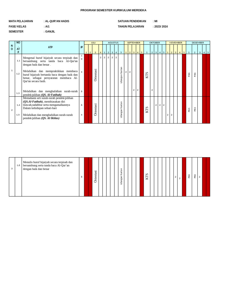 PROGRAM - SEMESTER - KURIKULUM - MERDEKA-fix HAMID | PDF