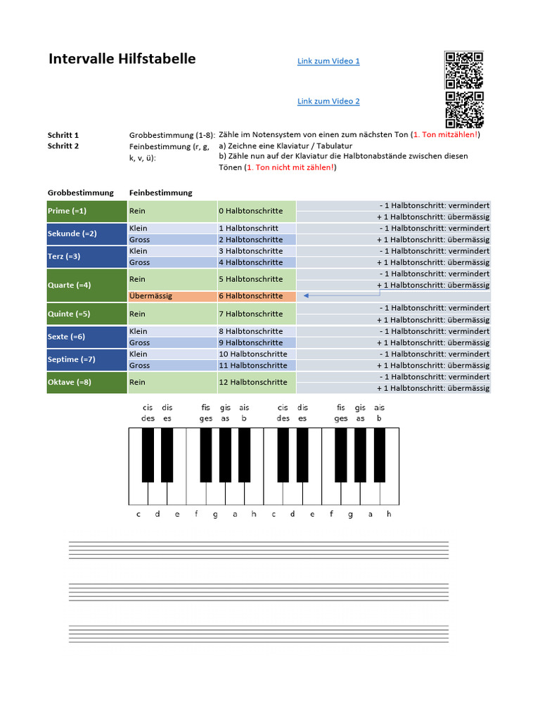 1.0b Intervalle - Tabelle in 5minuten | PDF