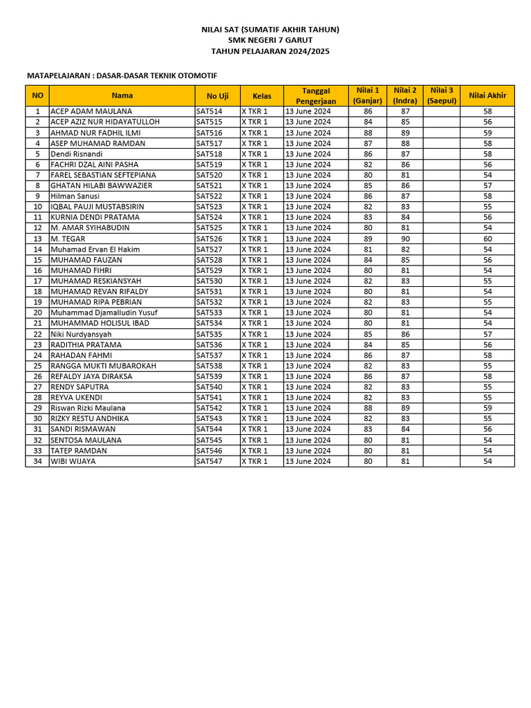 Nilai Ddto SMT 2 Ta 2024 | PDF