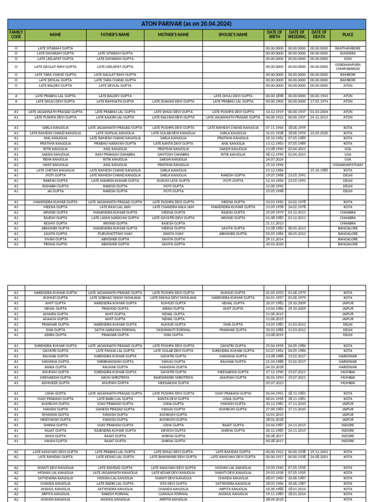 Aton Parivar Master-1 | PDF