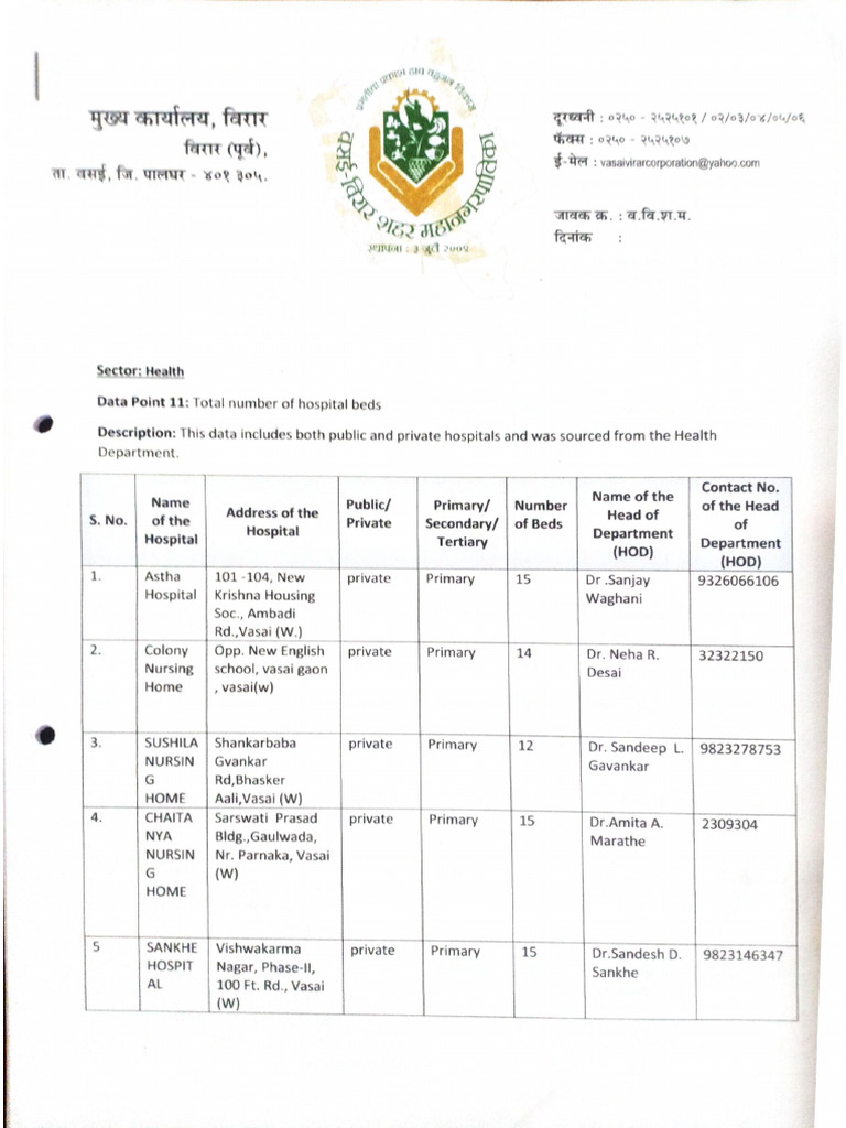 List of Hospitals | PDF