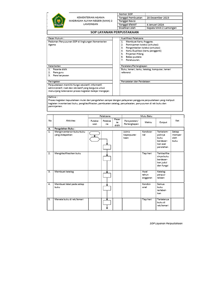 Sop Layanan Perpustakaan | PDF