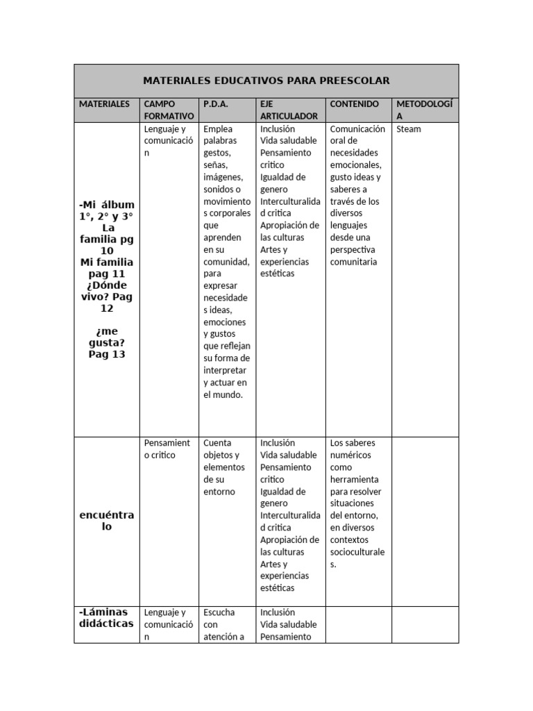 Materiales Educativos para Preescolar Cte | PDF
