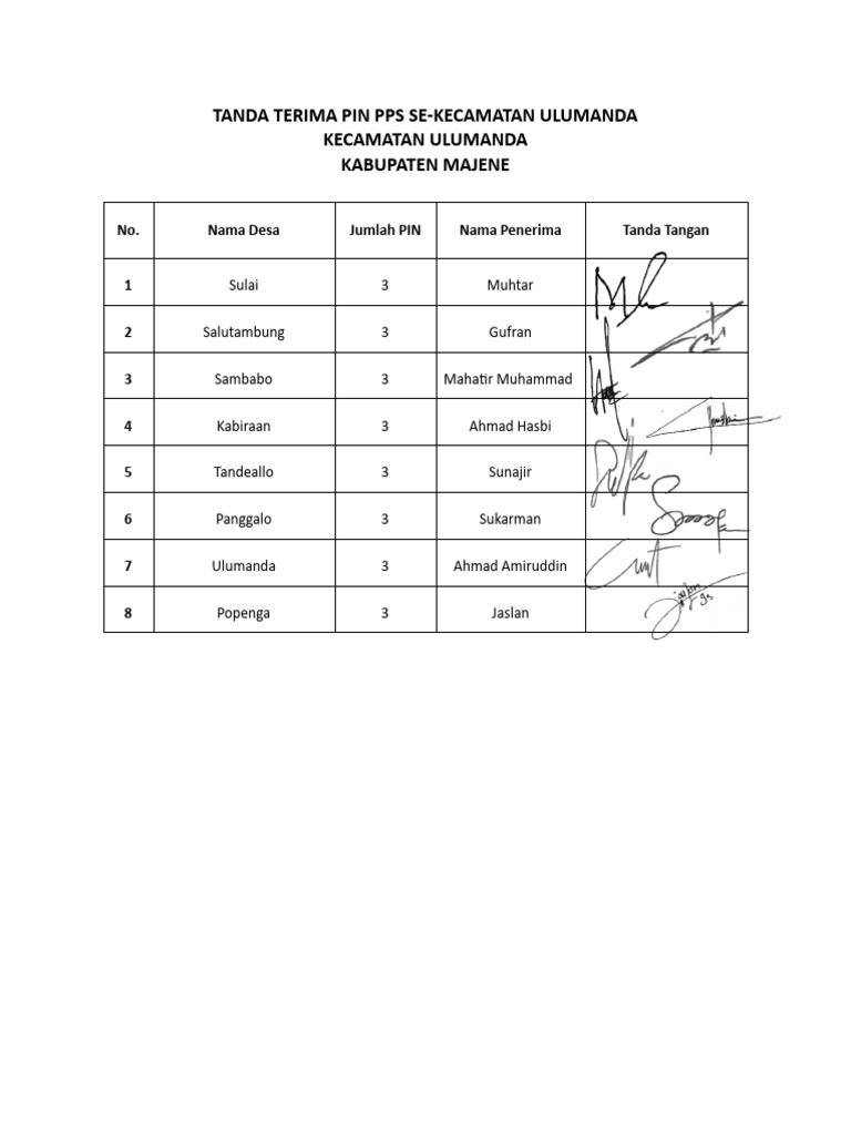 TANDA TERIMA PIN PPS Kec. Ulumanda | PDF