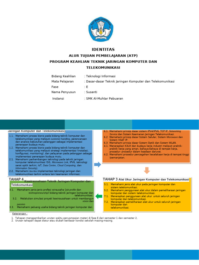 Atp Dasar-Dasar Keahlian | PDF