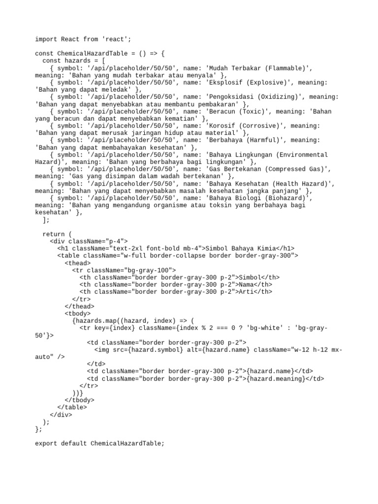 Chemical Hazard Symbols Table.tsx | PDF