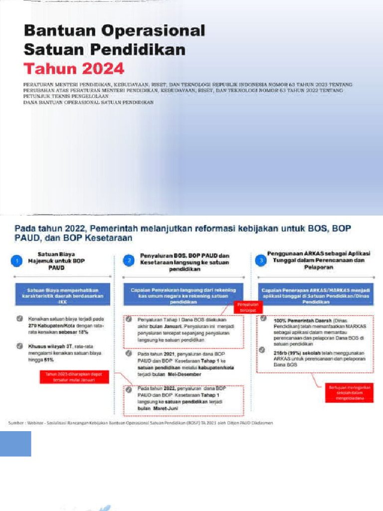 Kebijakan BOSP 2024 | PDF