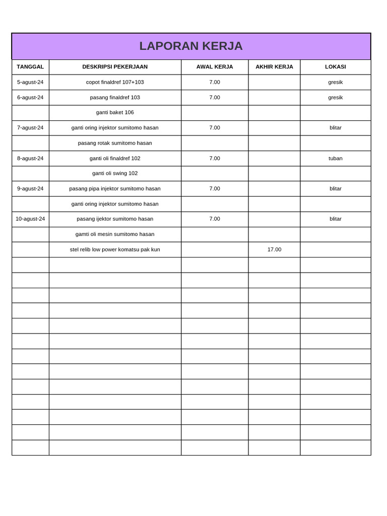 Laporan Kerja M Wps Office 1 11 | PDF