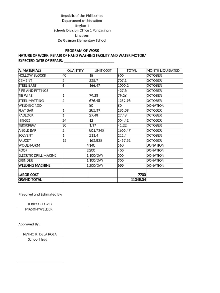 Program of Work | PDF