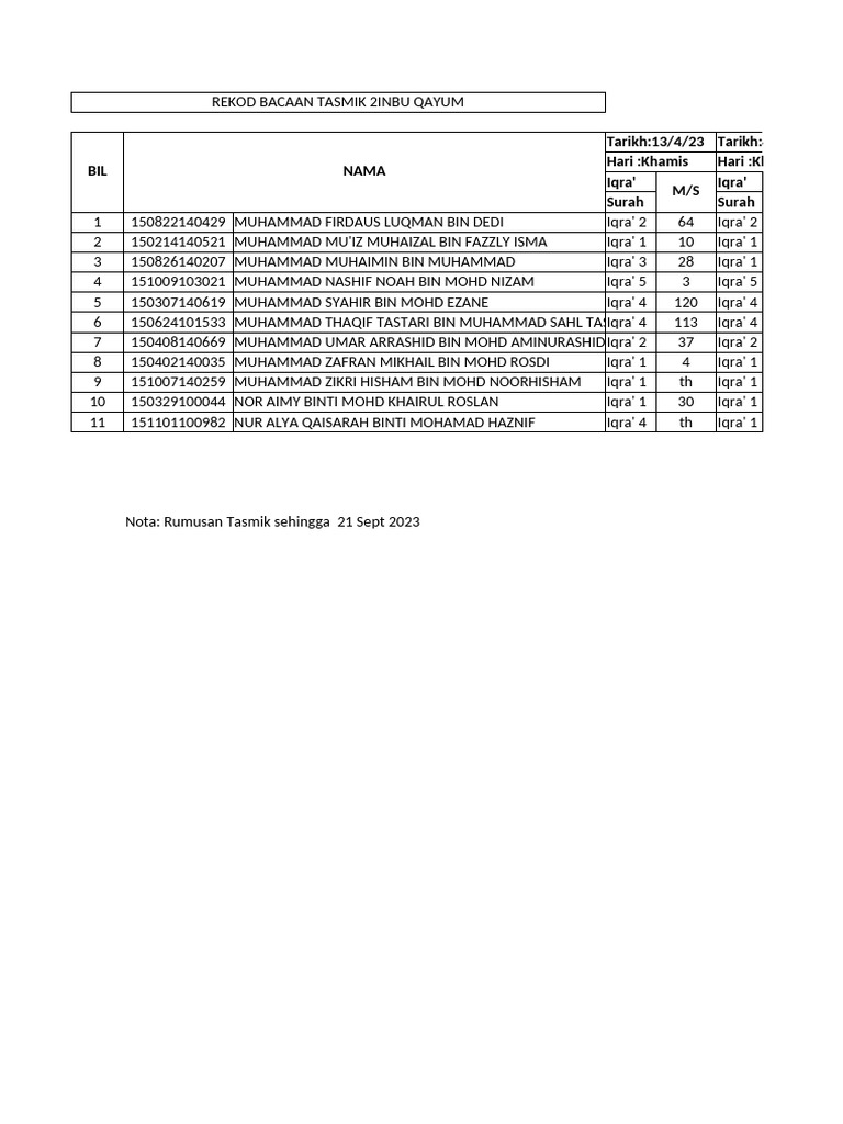 Rekod Tasmik 2023 | PDF