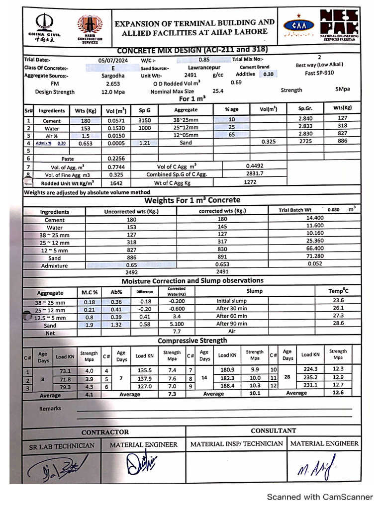 Concrete Mix Design | PDF