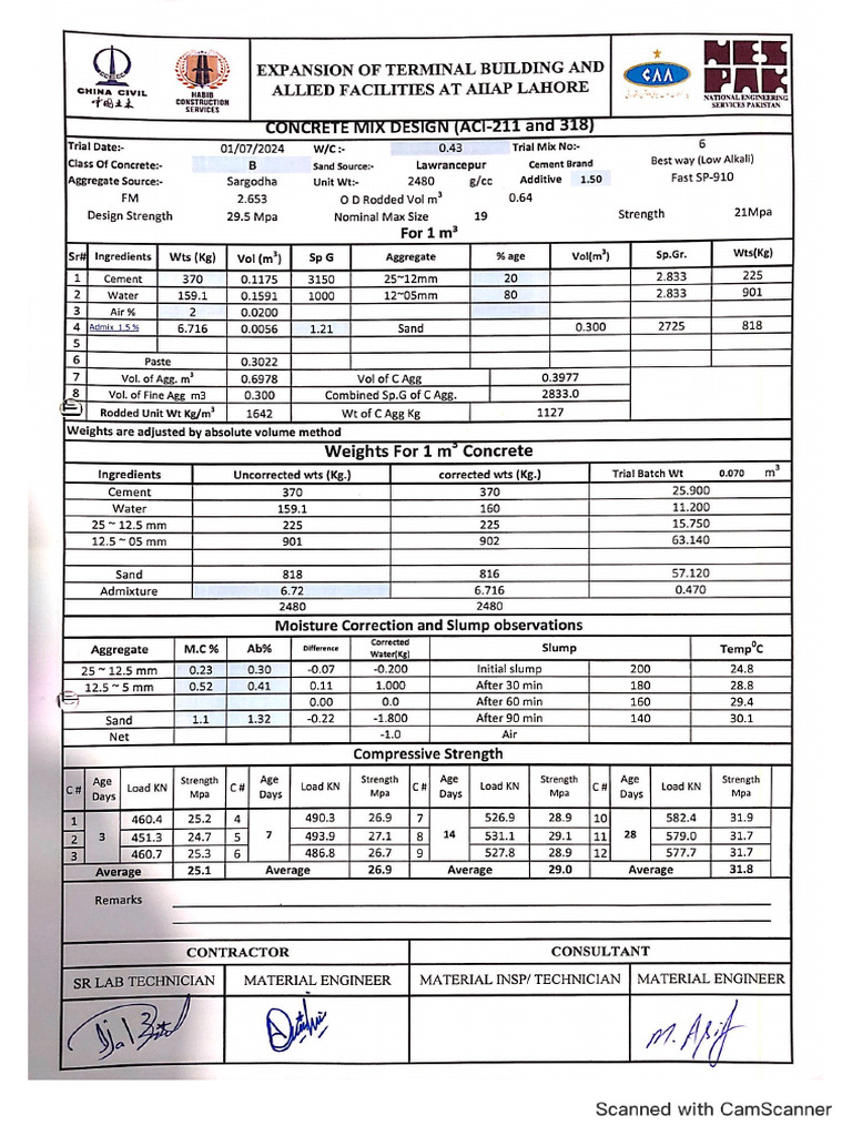 Concrete Mix Design | PDF