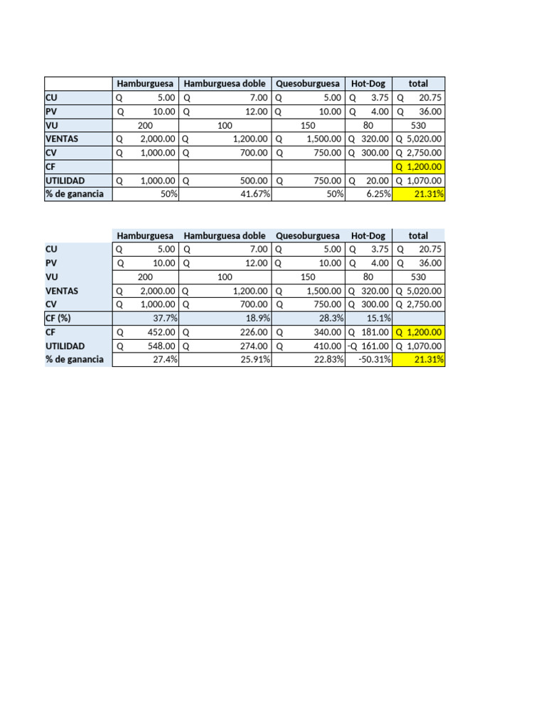 Ejercicio 134 | PDF | Ropa | Moda