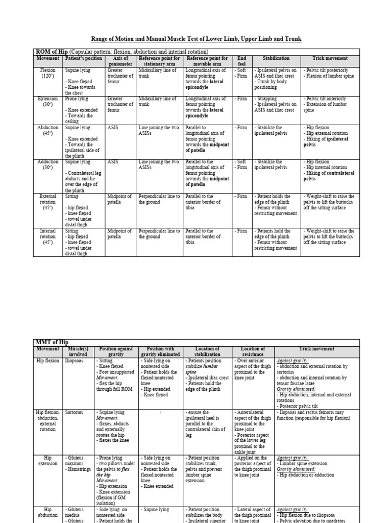 Table - ROM MMT | PDF