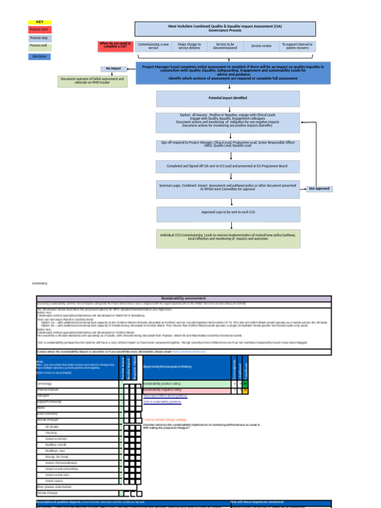 Appendix 8. Sustainability Impact Assessment | PDF