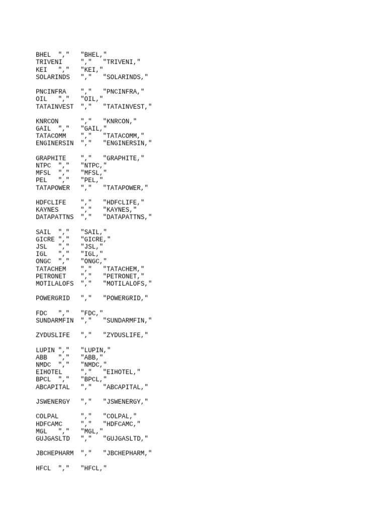 NIFTY 500 STOCKLIST | PDF