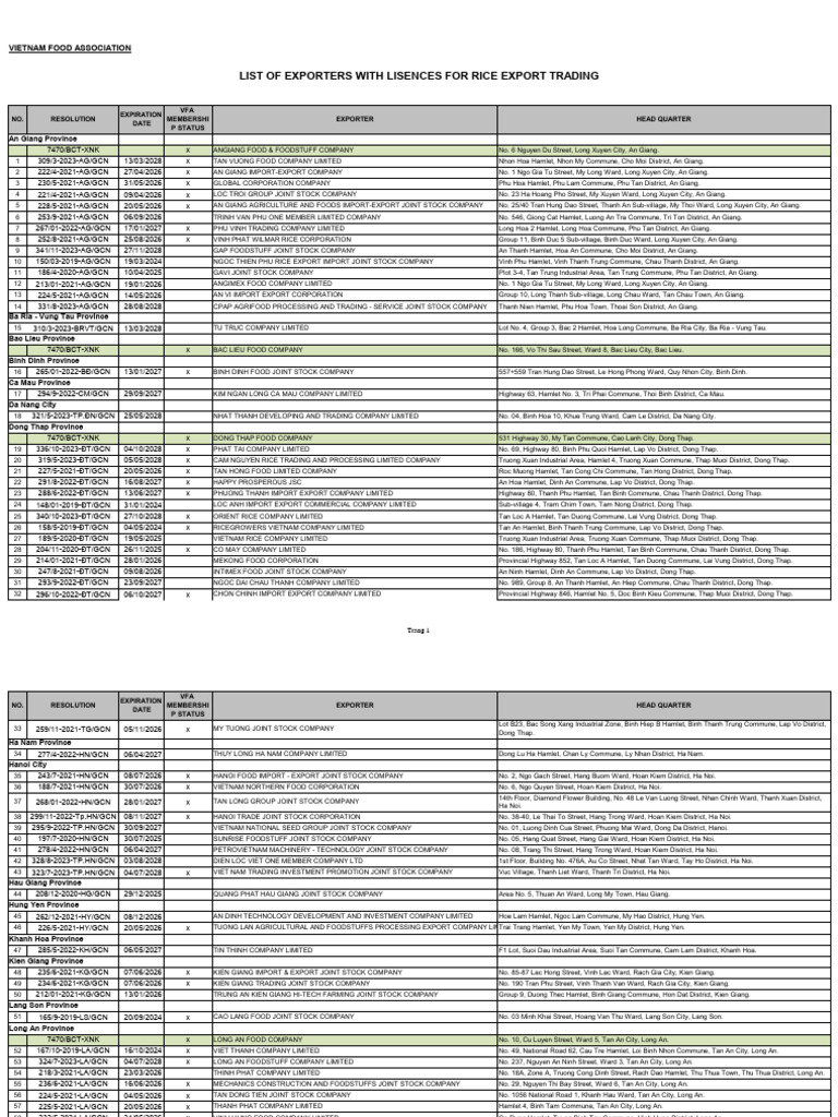 CertificateOfEligibilityForRiceExportBusiness 30.12.23 161 | PDF