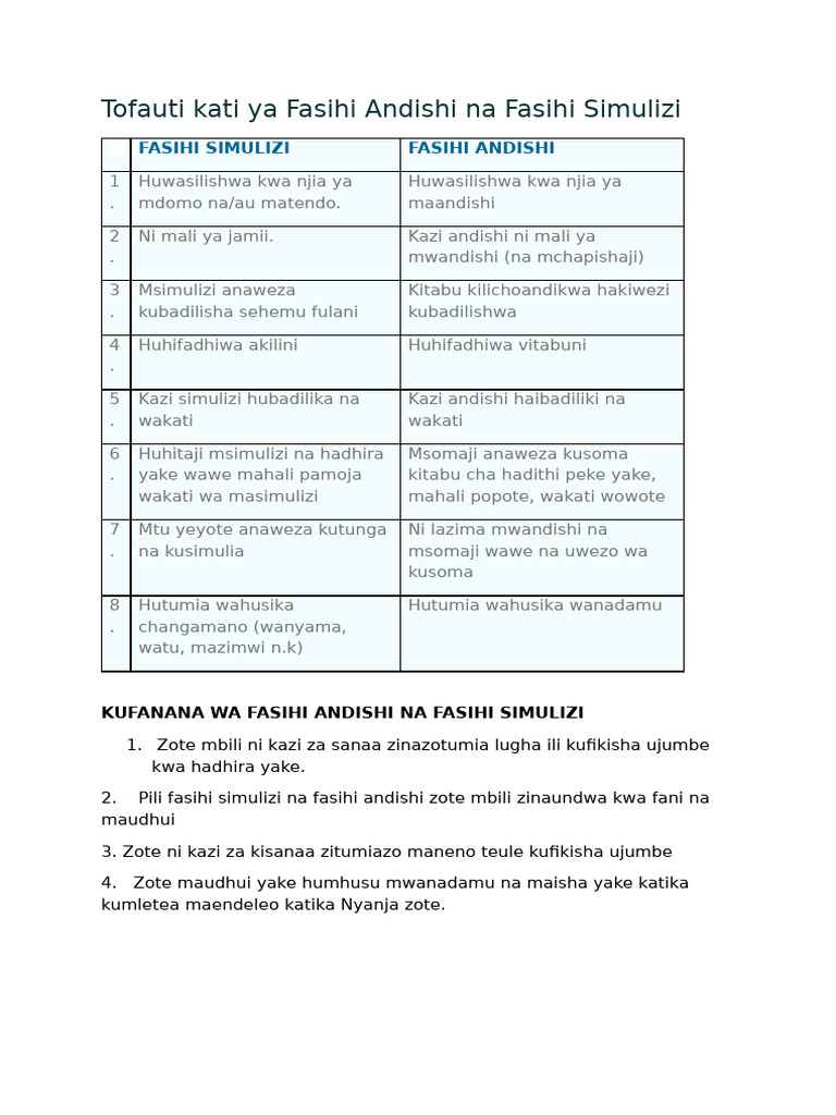 Fasihi Grade 7 | PDF