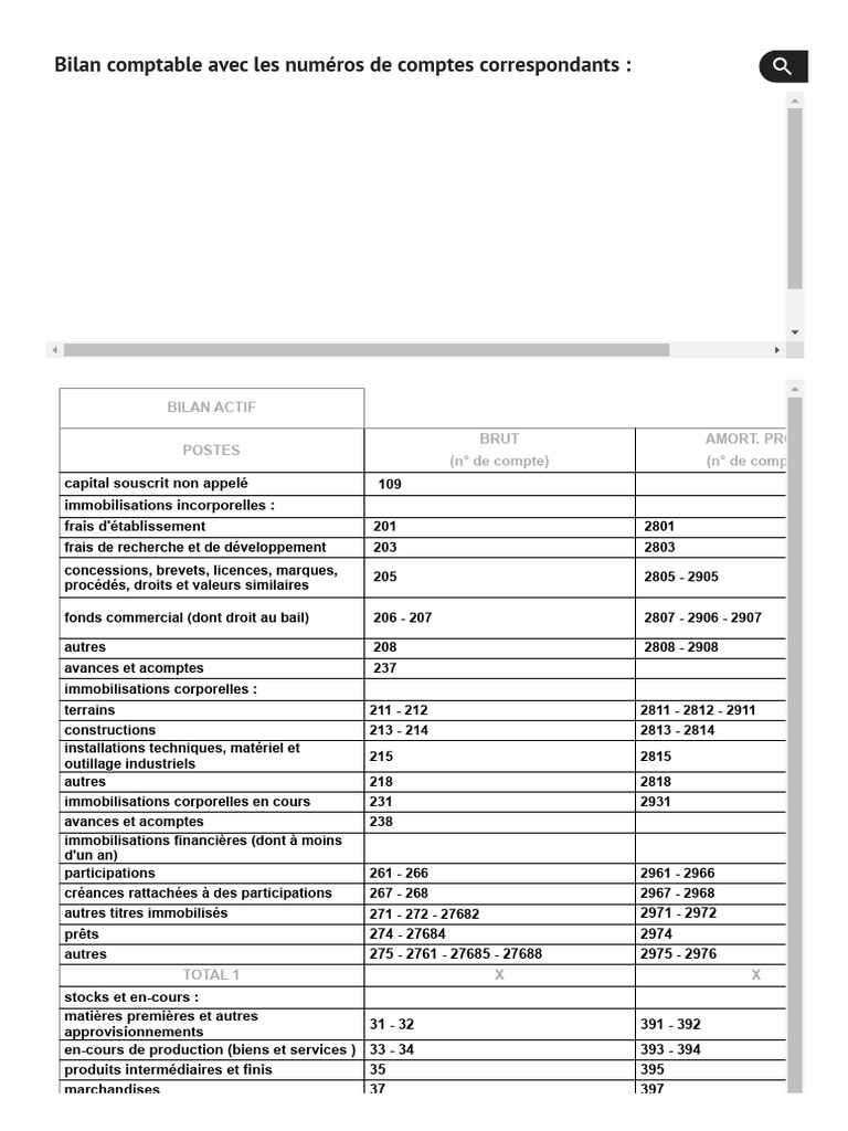 Compta Écritures - Le Bilan Comptable Avec Les Comptes Correspondants | PDF