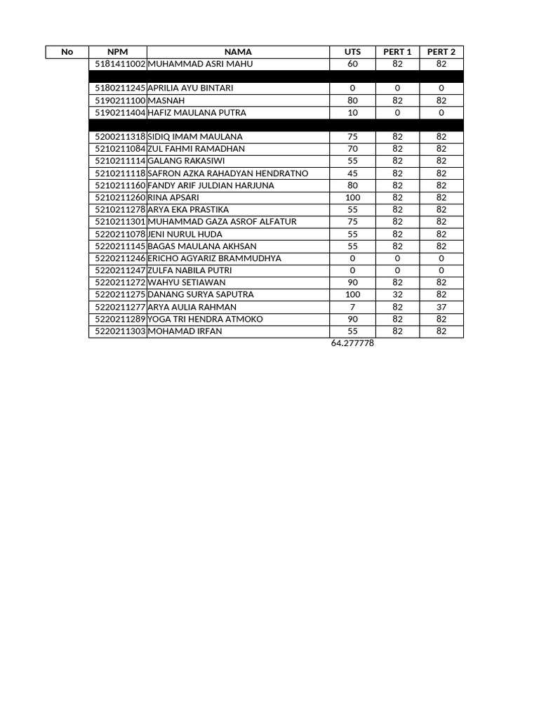 Nilai Statistik | PDF