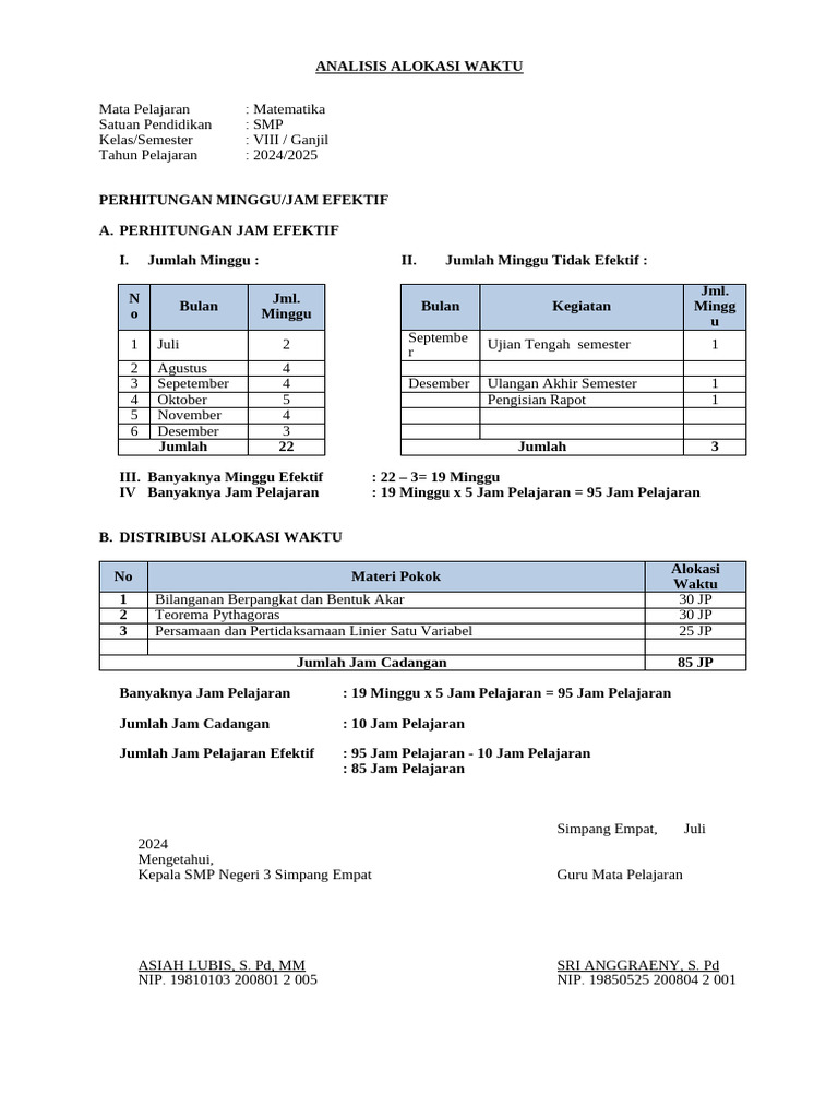Analisis Alokasi Waktu 2024-2025 | PDF