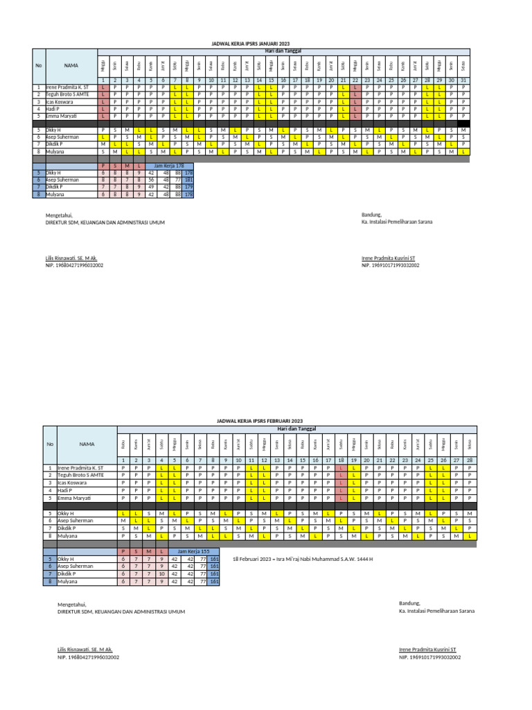 Jadwal Kerja IPSRS Tahun 2023 | PDF