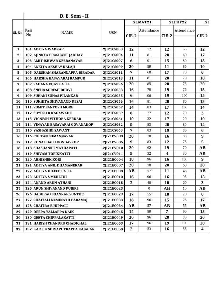 BE 2nd Sem 21-22 CIE-2 Marks List | PDF