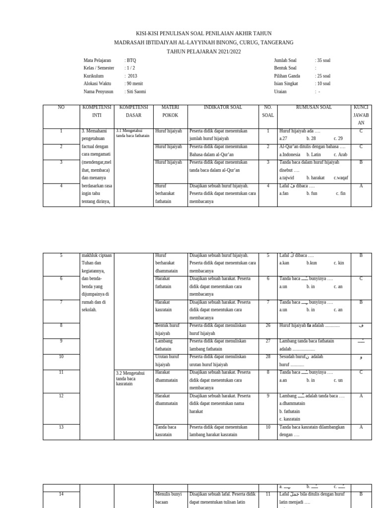 1 Kisi BTQ Pat 2122 | PDF