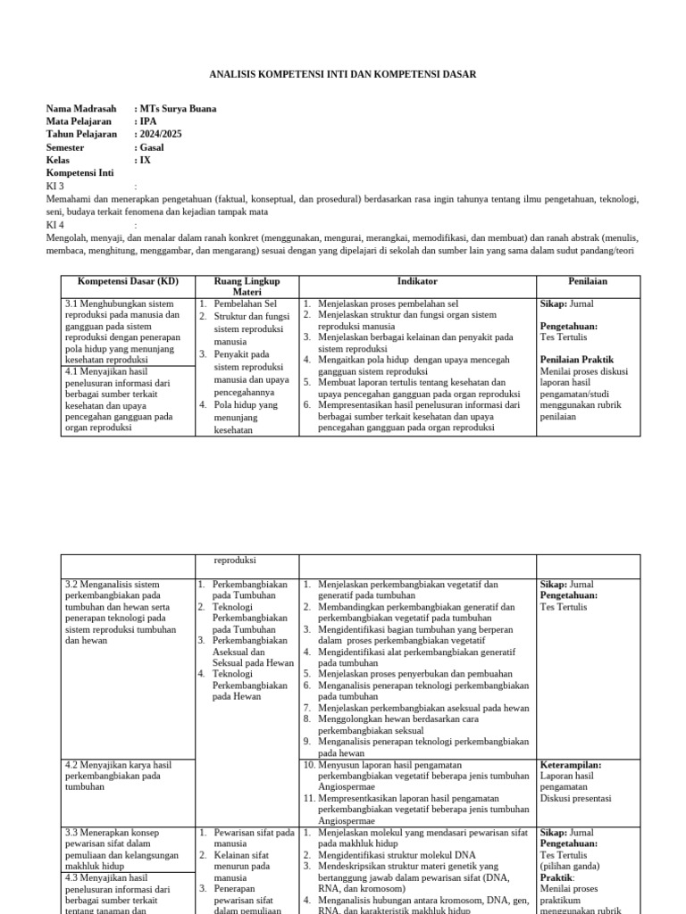 Analisis KI KD 2425 | PDF