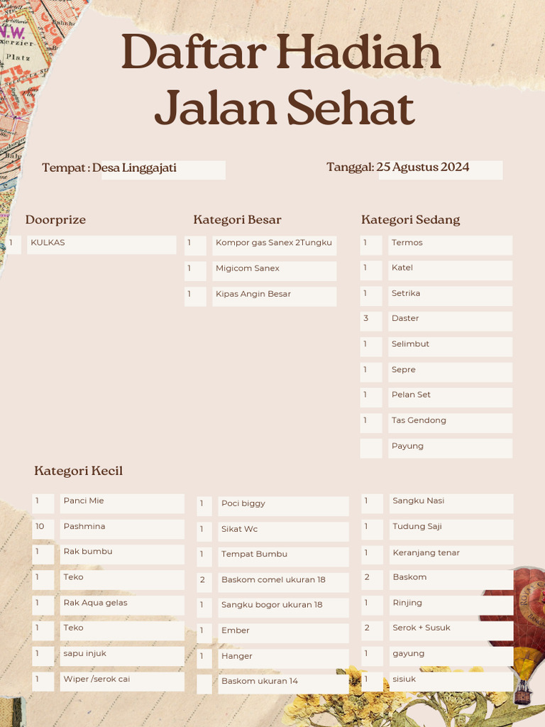 Daftar Checklist Perjalanan Buku Kliping Cokelat - 20240823 - 115224 ...