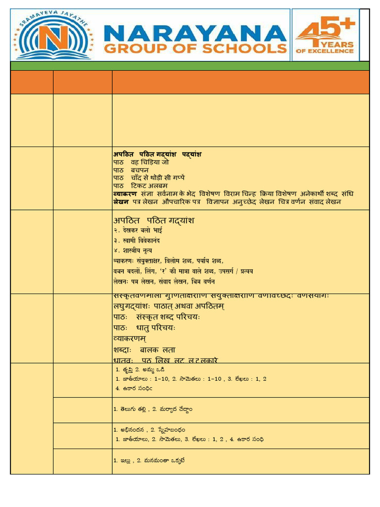 Proposed - Cbse Vi Pt1 Pan India Syllabus 2024 (August) 40 M | PDF