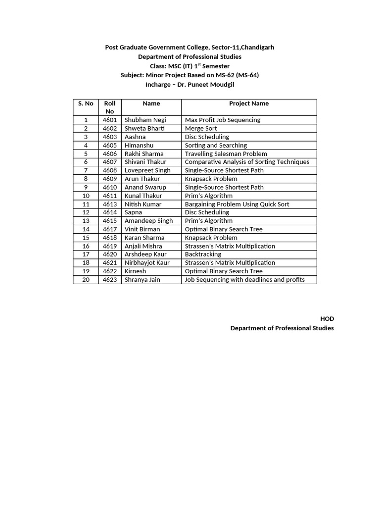 MScIT1 ADA Projects | PDF