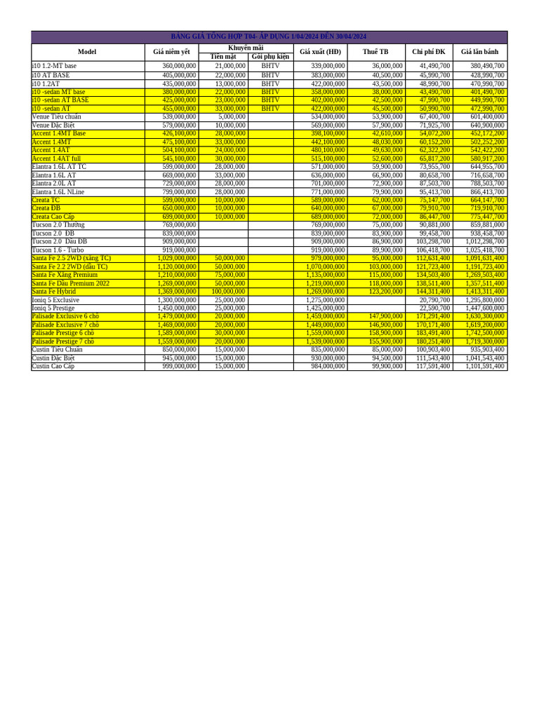T NG H P Báo Giá Tháng 5 | PDF