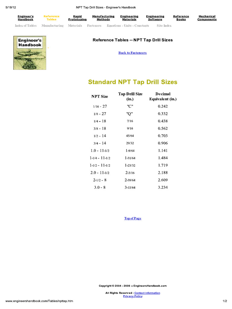 Print - NPT Tap Drill Sizes - Engineer's Handbook | PDF