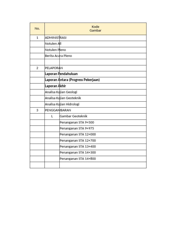 Ceklis - Progress | PDF