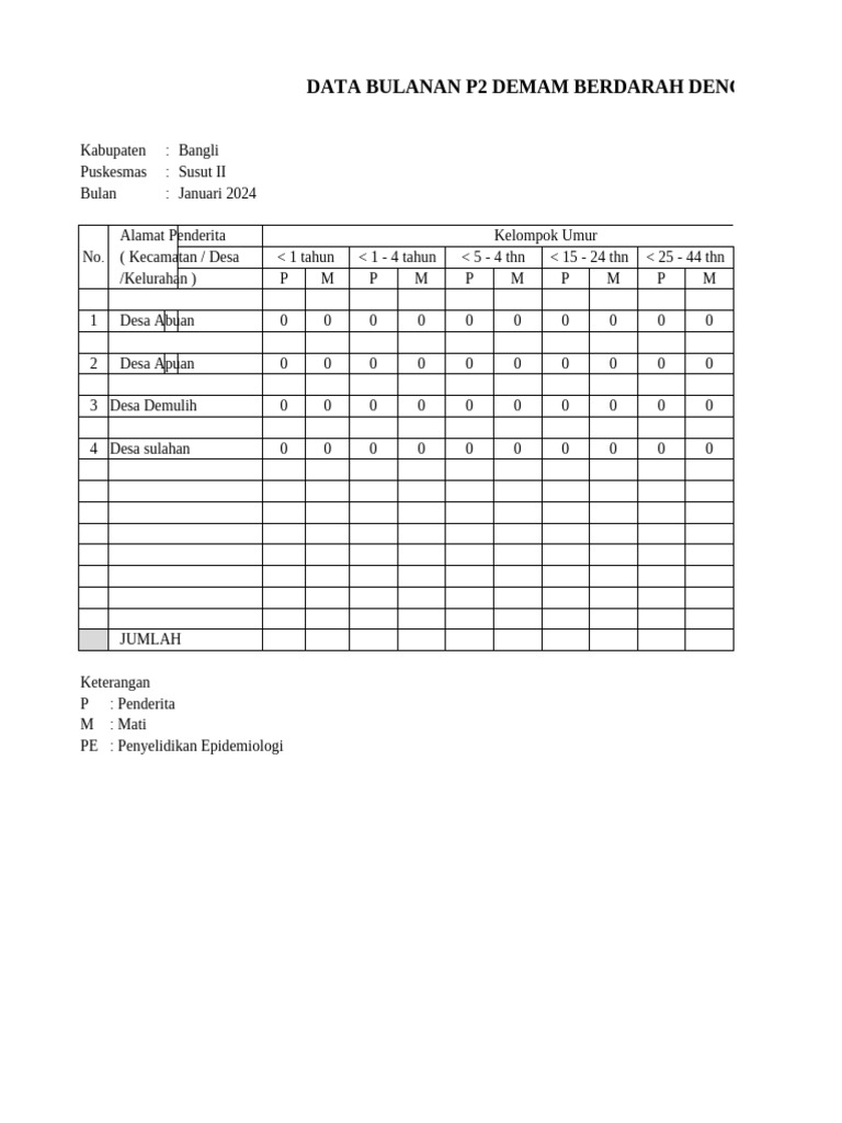Laporan Bulanan DBD Susut II 2024 | PDF