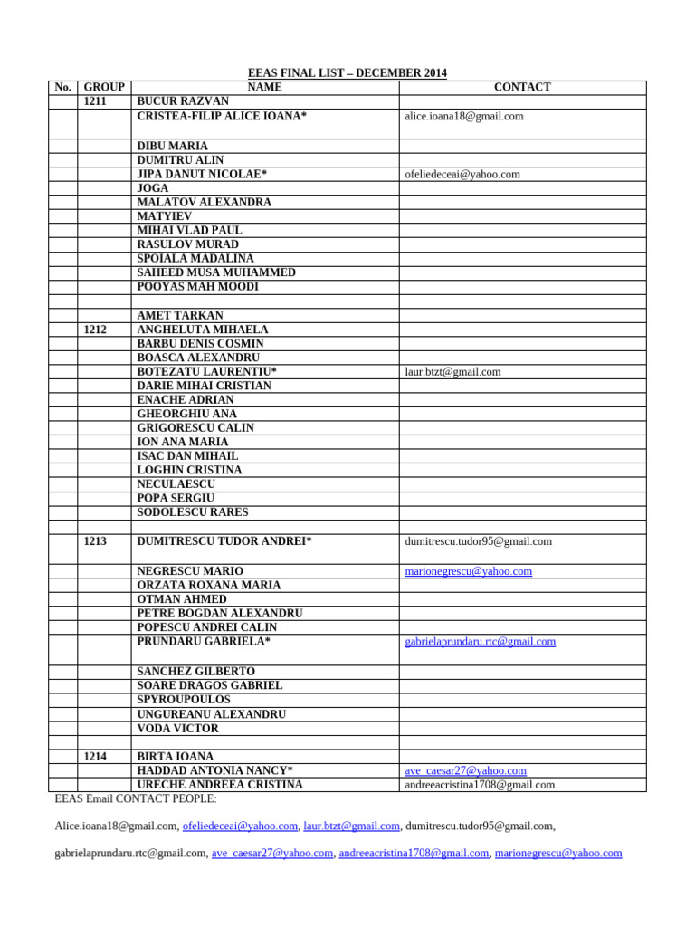 Eeas Absolutely Final List SS Dec 2014 | PDF