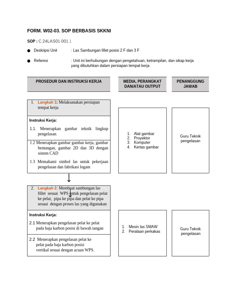 Form. WS02-03. SOP | PDF