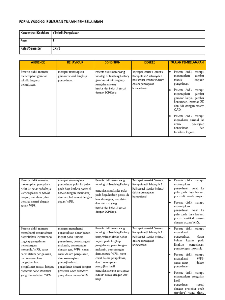 Form. WS02-02. Rumusan Tujuan Pembelajaran | PDF