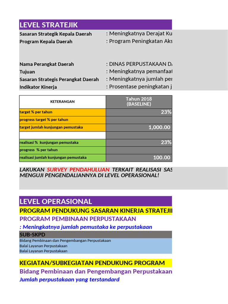Audit Kinerja Pemahaman Bisnis Proses | PDF