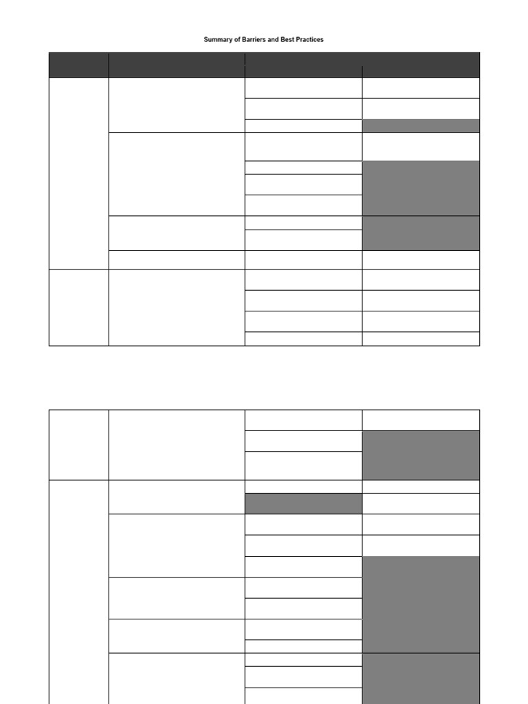 Summary of Barriers and Best Practices - Table | PDF
