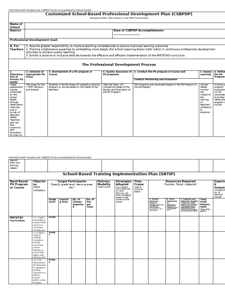 Final - MATATAG WAP Template 3A - CSBPDP - To Be Accomplished by SHs ...
