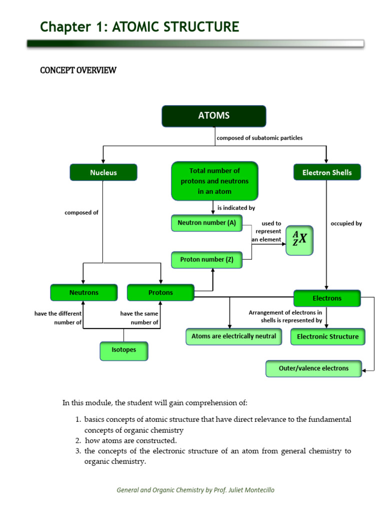 Chapter 1 Atomic Structure | PDF