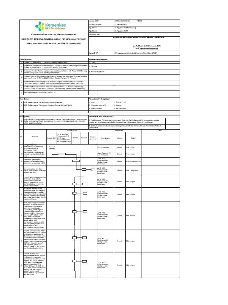 Penggunaan AED Revisi 2024-2 | PDF