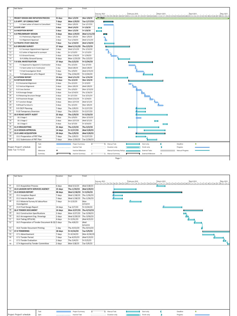 PMS Consultancy Service Project Schedule | PDF