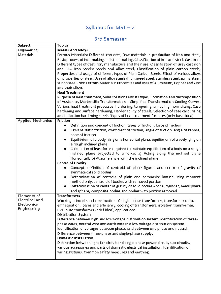 5 Sem Syllabus For MST 2 | PDF