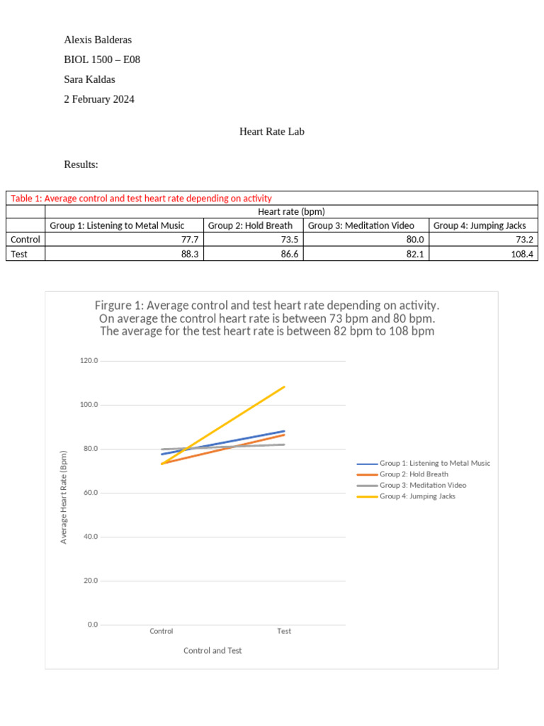 Heart Rate Lab | PDF | Heart Rate | Heart