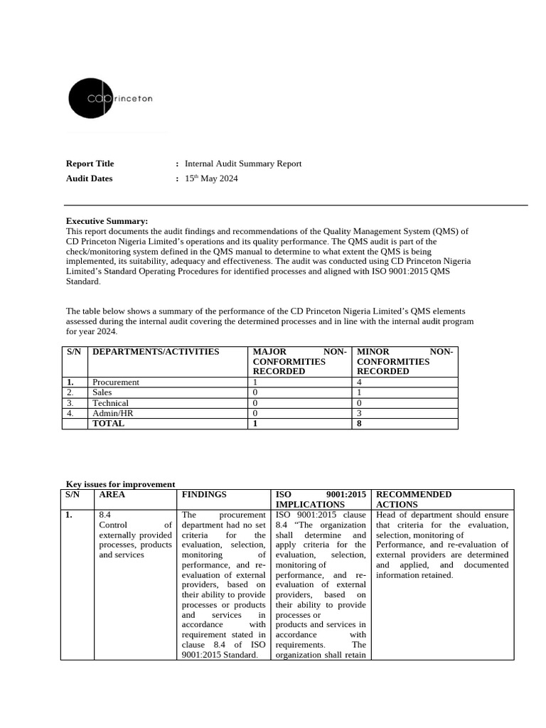Internal Audit Summary Report 2024 | PDF