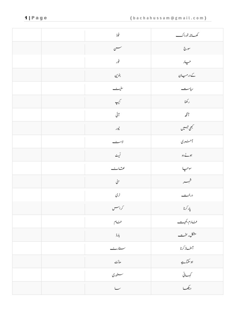 Urdu Words List in English | PDF