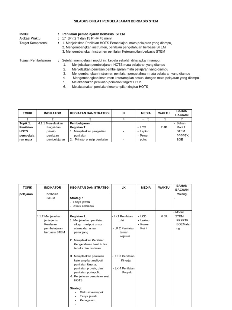 Silabus Penilaian Pembelajaran Berbasis STEM | PDF